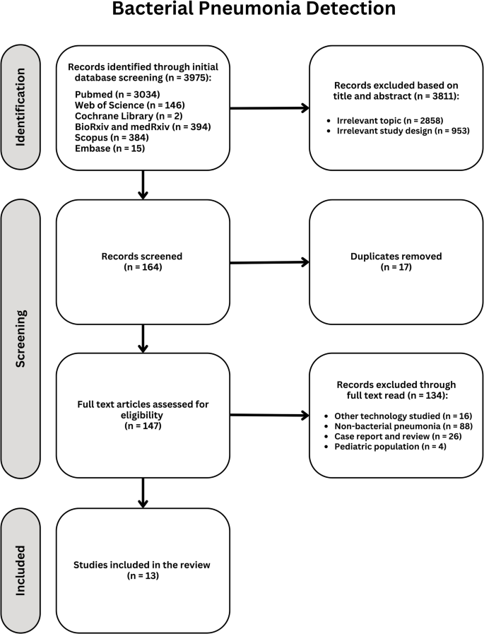 Nanopore sequencing for microbiological diagnosis of bacterial ...