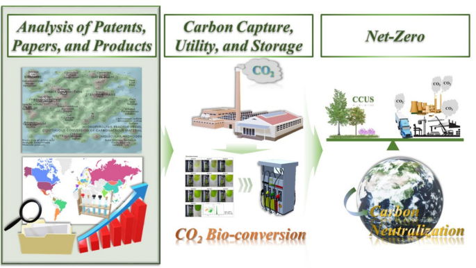 Assessing the potential of CO2 bio-conversion technologies: a two ...