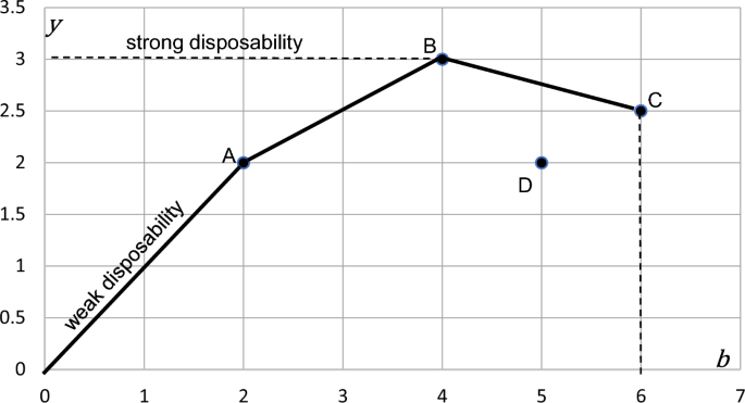 Detecting violations of the monotonicity condition under the assumption ...