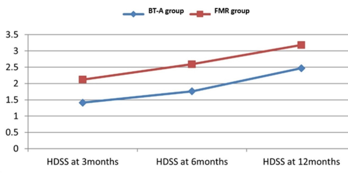 Long-term efficacy of fractional microneedle radiofrequency versus ...