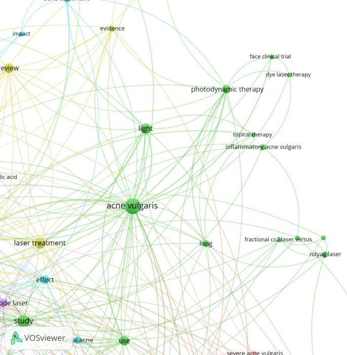 The most influential research in laser therapy for acne and acne scars: A bibliometric analysis ...