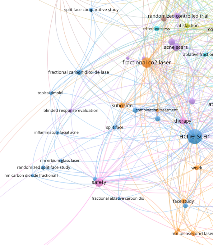 The most influential research in laser therapy for acne and acne scars: A bibliometric analysis ...