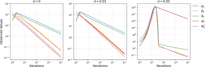 Some primal-dual theory for subgradient methods for strongly convex optimization | Mathematical ...