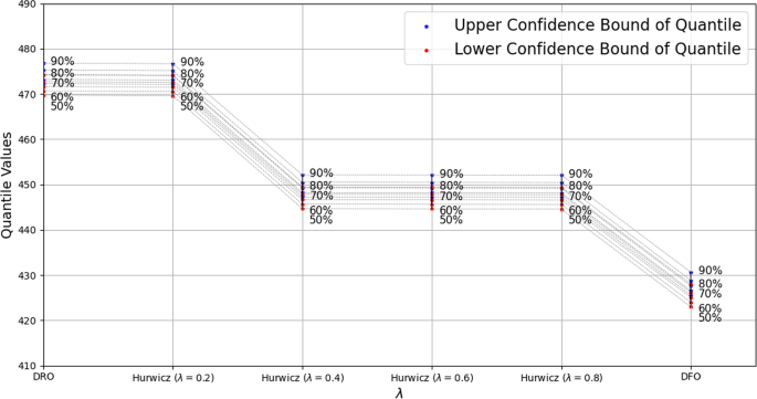 On tractability, complexity, and mixed-integer convex programming representability of ...