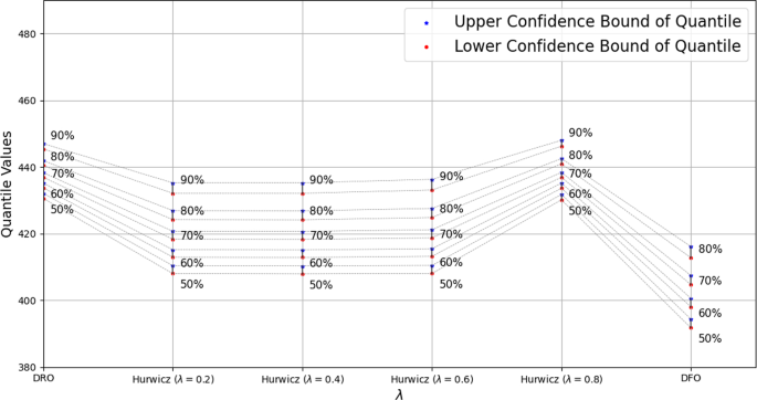On tractability, complexity, and mixed-integer convex programming representability of ...