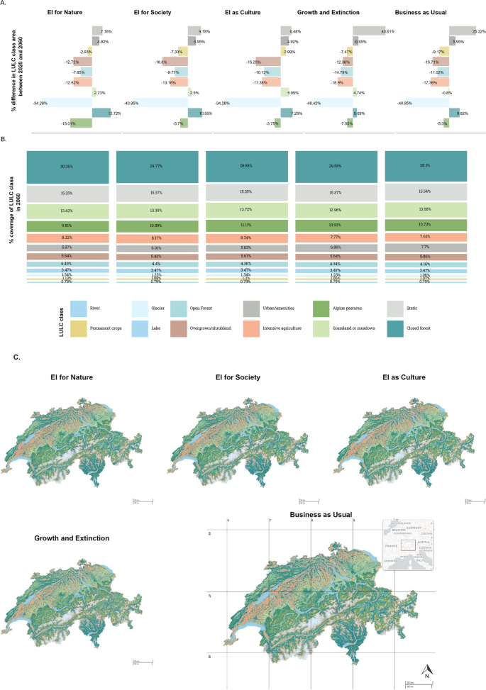 Broadening the horizon in land use change modelling: Normative ...