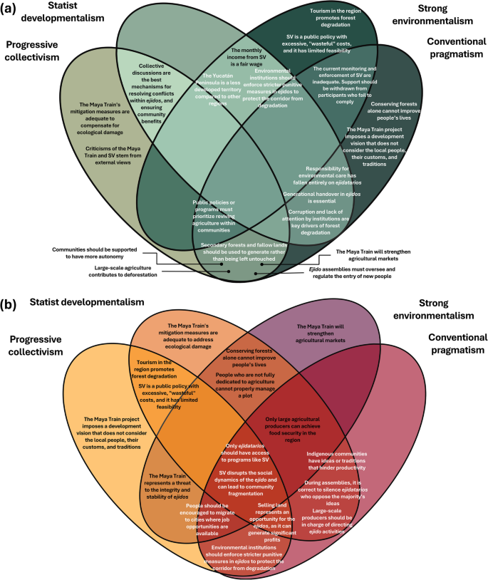 Local perspectives and institutional bricolage around conservation and ...