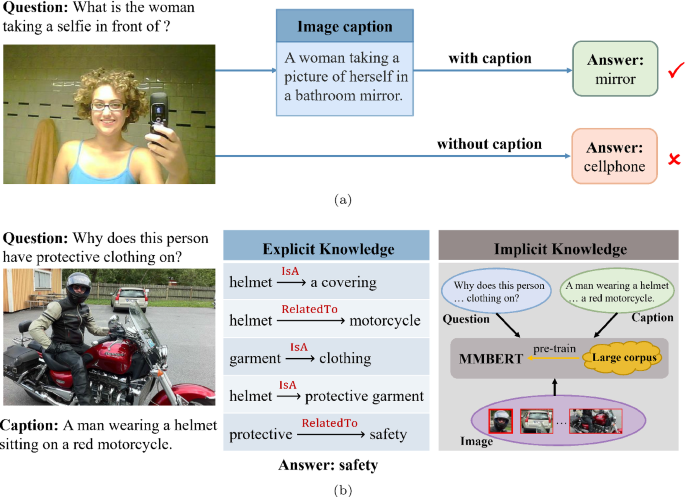 Caption matters: a new perspective for knowledge-based visual question answering | Knowledge and ...