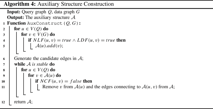 Optimizing subgraph retrieval and matching with an efficient indexing scheme | Knowledge and ...