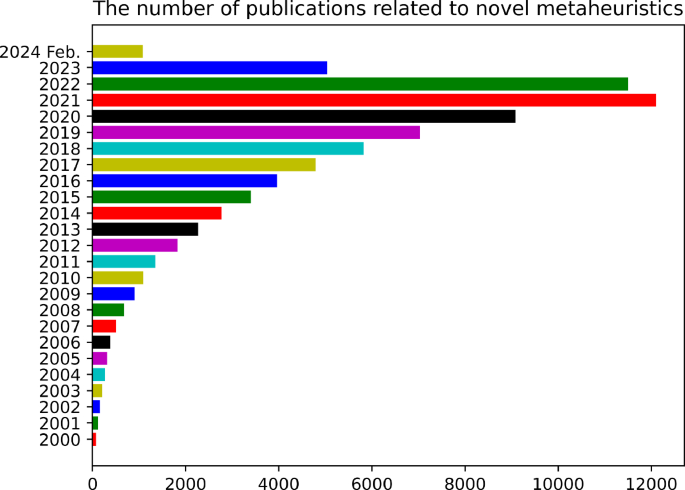 Cooperative coati optimization algorithm with transfer functions for feature selection and ...
