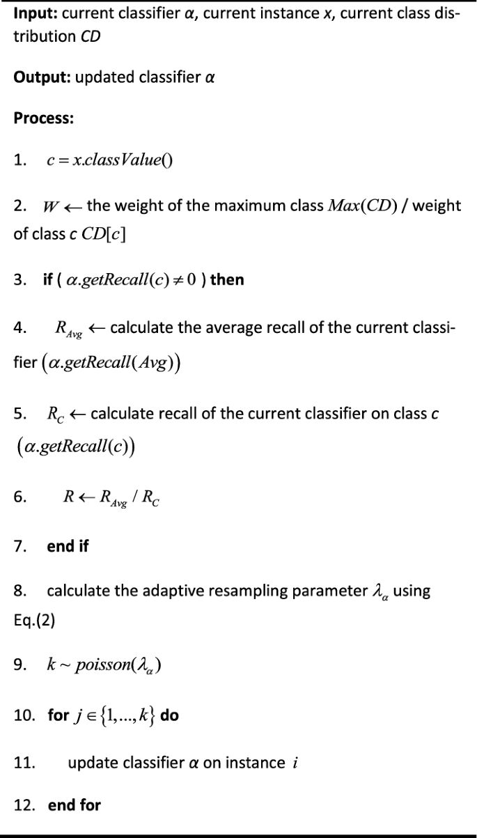 An online ensemble classification algorithm for multi-class imbalanced data stream | Knowledge ...