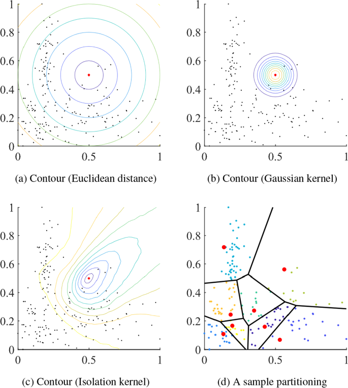 Kernel-based iVAT with adaptive cluster extraction | Knowledge and Information Systems