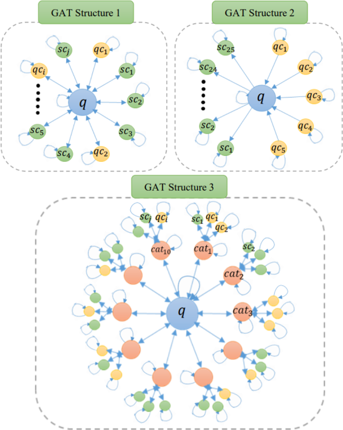 Unlocking wisdom: enhancing biomedical question answering with domain ...