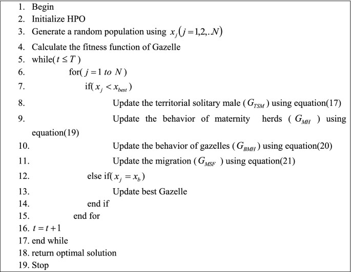 Efficient healthcare data classification through gazelle-inspired ...