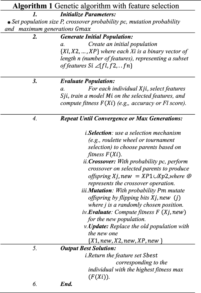 Optimizing feature selection with genetic algorithms: a review of methods and applications ...
