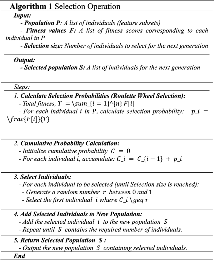 Optimizing feature selection with genetic algorithms: a review of methods and applications ...