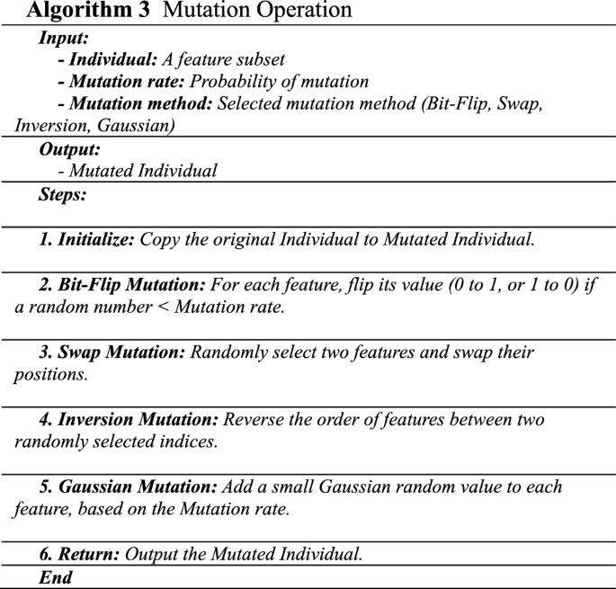 Optimizing feature selection with genetic algorithms: a review of ...