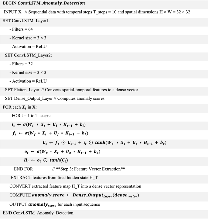 Revolutionising anomaly detection: a hybrid framework for anomaly ...
