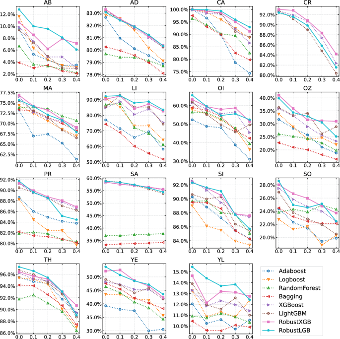 Robust-GBDT: leveraging robust loss for noisy and imbalanced classification with GBDT ...