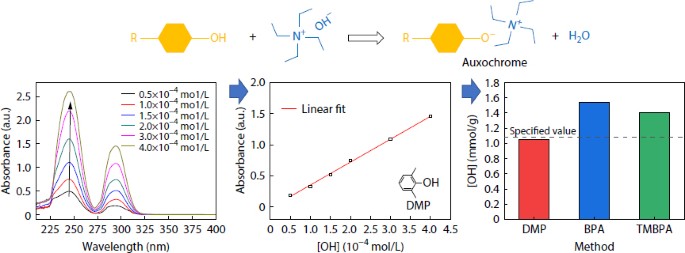 Determination of Phenolic Hydroxyl Content in Poly(phenylene oxide) by ...