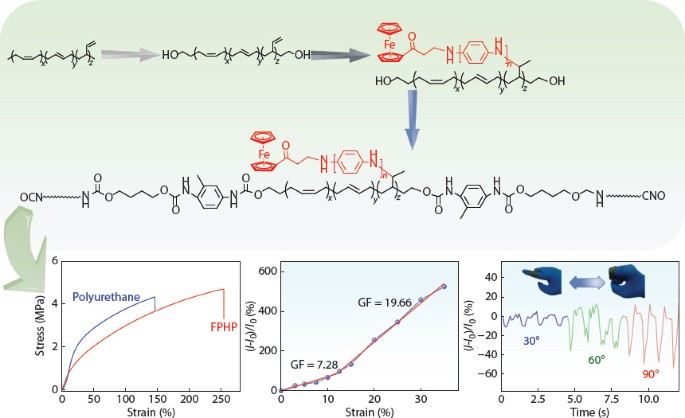 Chemically Engineered Hydroxyl-terminated Polybutadiene Yields Stable ...