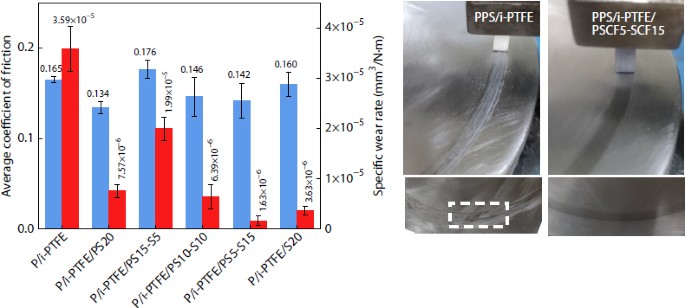 Fabrication of Mechanically Robust Self-lubricating Polyphenylene ...