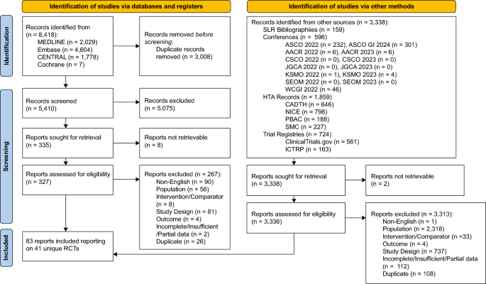 Comparative efficacy and safety of tislelizumab and other programmed ...