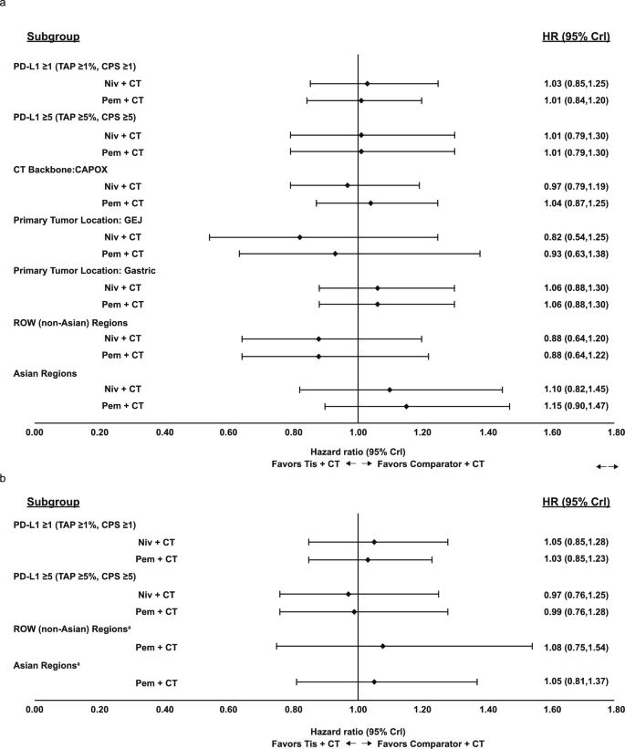 Comparative efficacy and safety of tislelizumab and other programmed ...