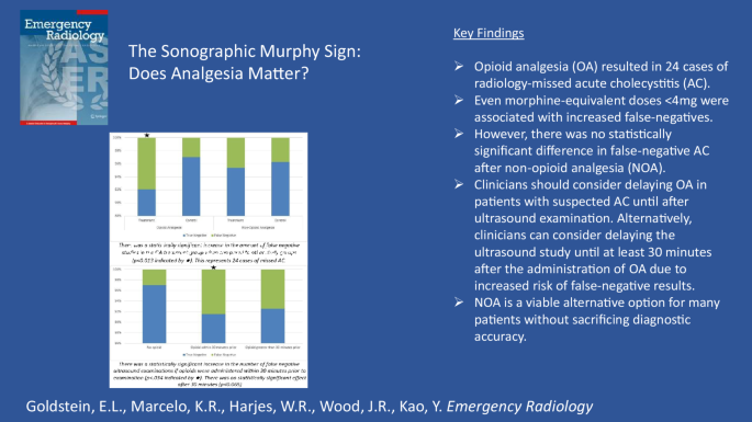 The sonographic Murphy sign: does analgesia matter? | Emergency Radiology