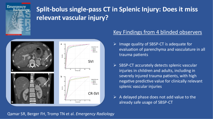 Split-bolus single-pass CT in splenic injury: does it miss relevant ...