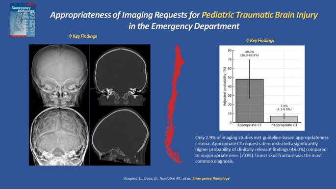 Appropriateness of imaging requests for pediatric traumatic brain ...