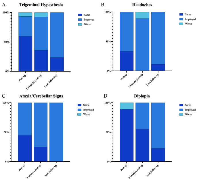 Clinical characteristics and outcomes after trigeminal schwannoma ...