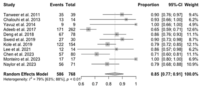 Pipeline Embolization device for the treatment of unruptured ...