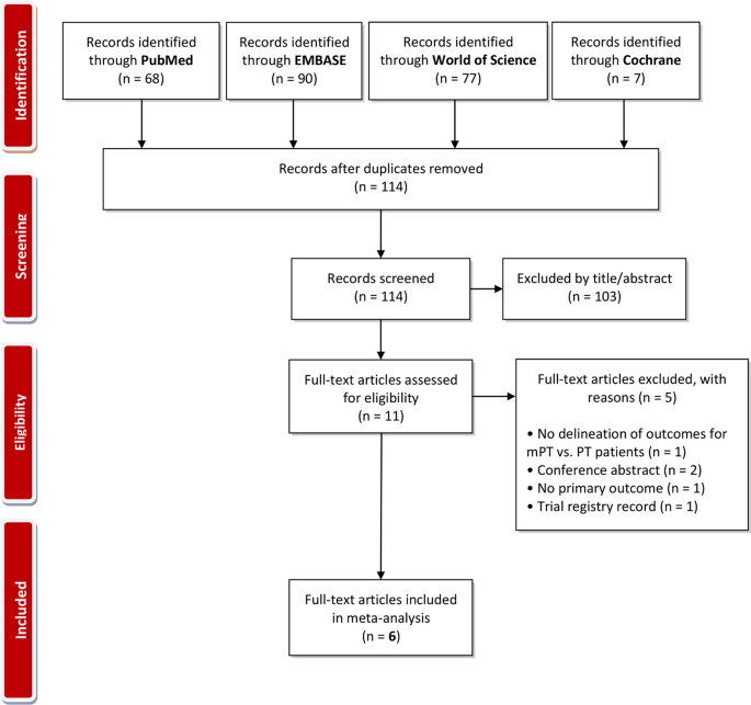 Pterional vs. mini-pterional craniotomy for intracranial aneurysms: a ...