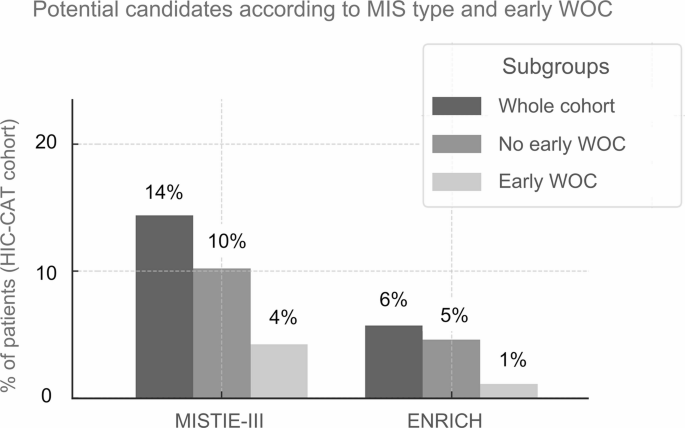 Minimally invasive evacuation for spontaneous supratentorial ...