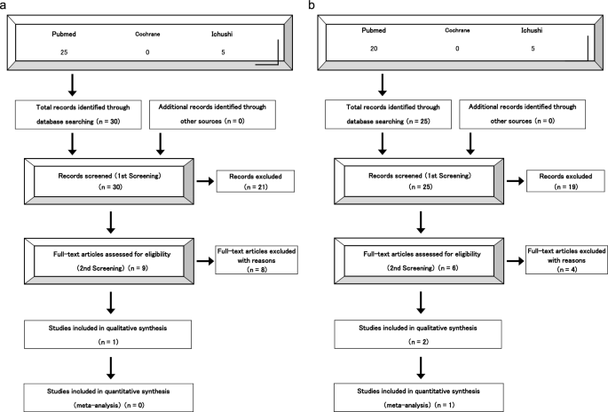 Effectiveness and safety of primary prophylaxis with G-CSF for patients with Ewing sarcomas: a ...