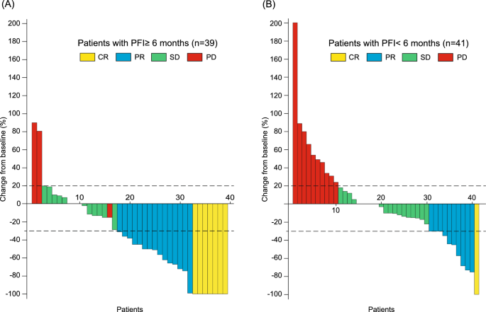 Prognostic factors of lenvatinib plus pembrolizumab therapy for advanced or recurrent ...