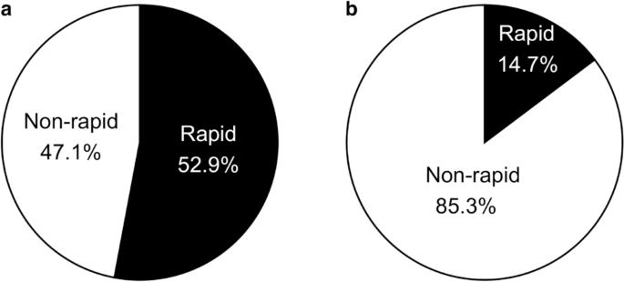 Favorable changes in the eGFR slope after dapagliflozin treatment and ...