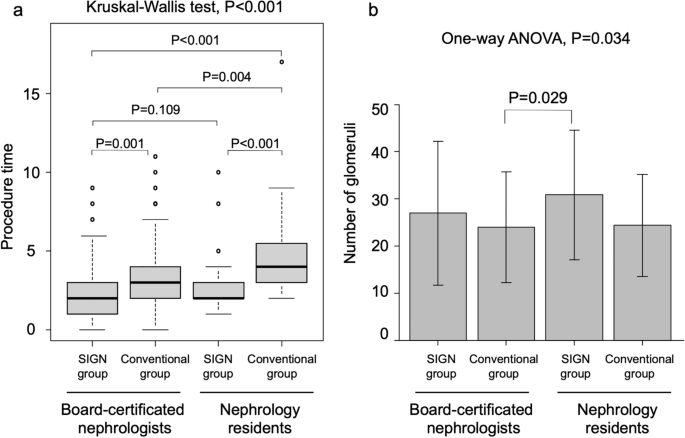 Straightforward and immediate ultrasound-guided kidney biopsy using a ...