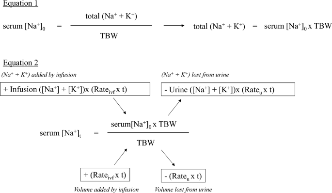 Pathophysiology, symptoms, outcomes, and evaluation of hyponatremia ...