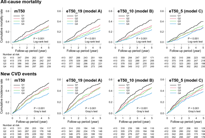 Correction: Estimated T50 calciprotein crystallization test in patients ...