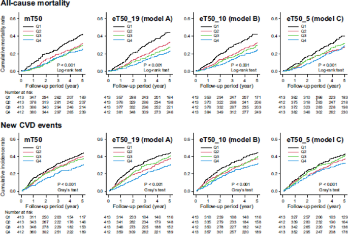 Correction: Estimated T50 calciprotein crystallization test in patients ...