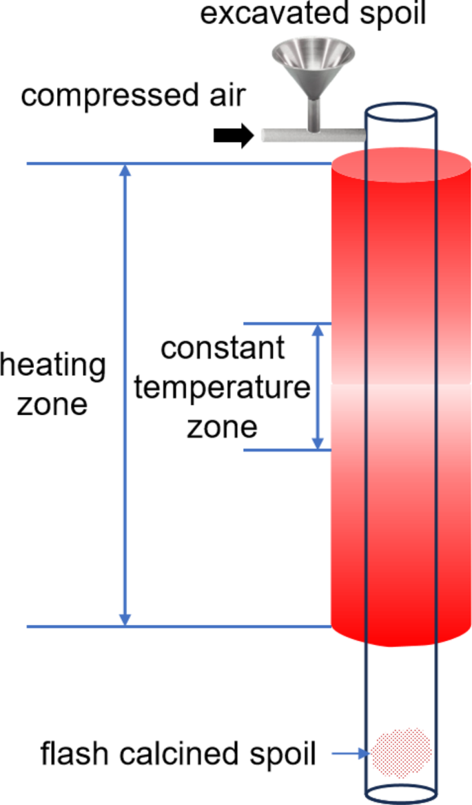 The influence of flash calcination on the pozzolanic reactivity of ...