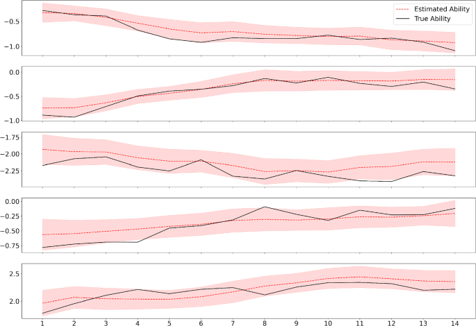 Artwork pricing model integrating the popularity and ability of artists ...