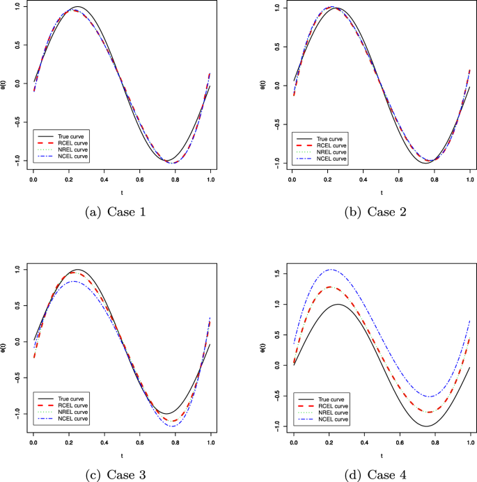 Robust corrected empirical likelihood for partially linear measurement error models | AStA ...