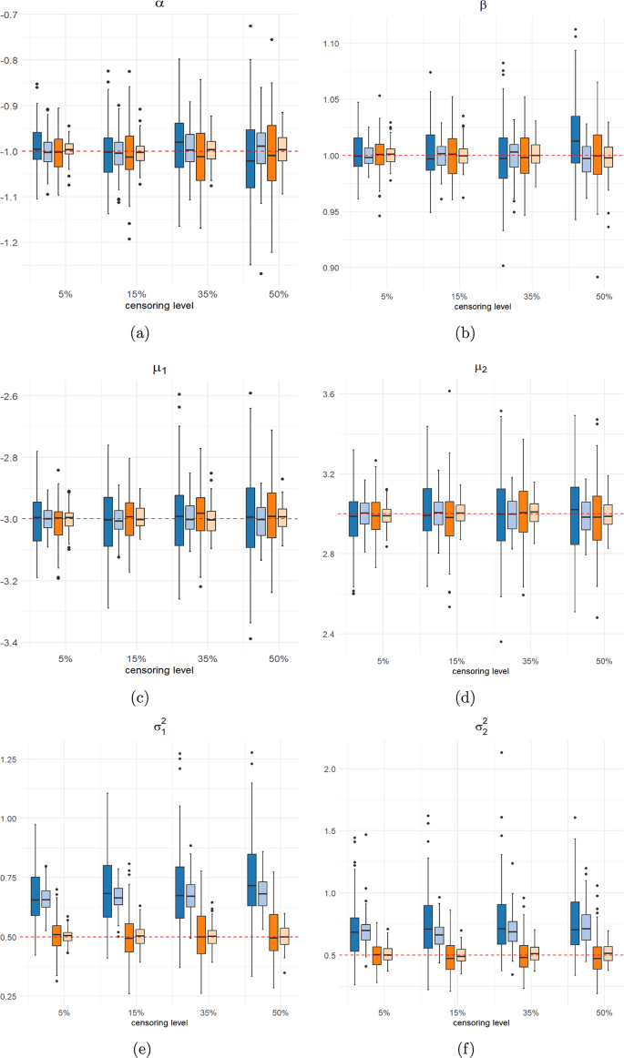 Bayesian analysis of censored measurement error models using finite ...