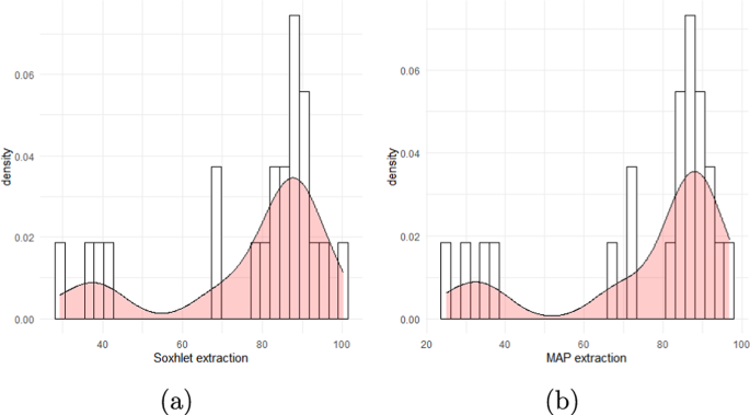 Bayesian analysis of censored measurement error models using finite ...