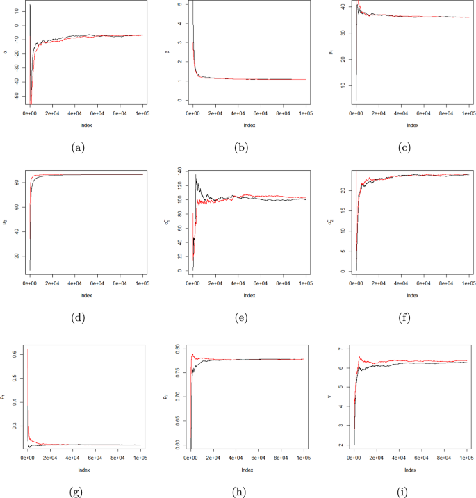 Bayesian analysis of censored measurement error models using finite ...