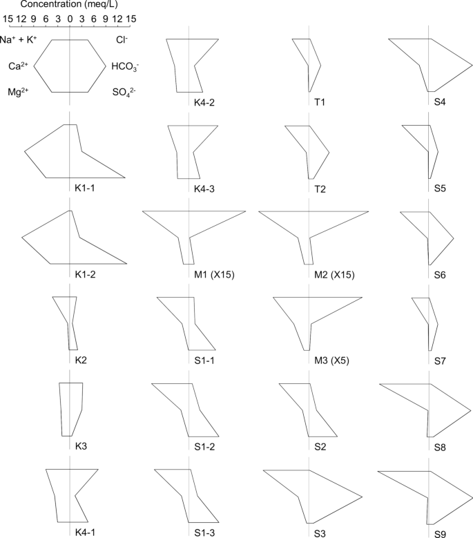 Characterizing the water quality of hot springs in southeastern Myanmar ...