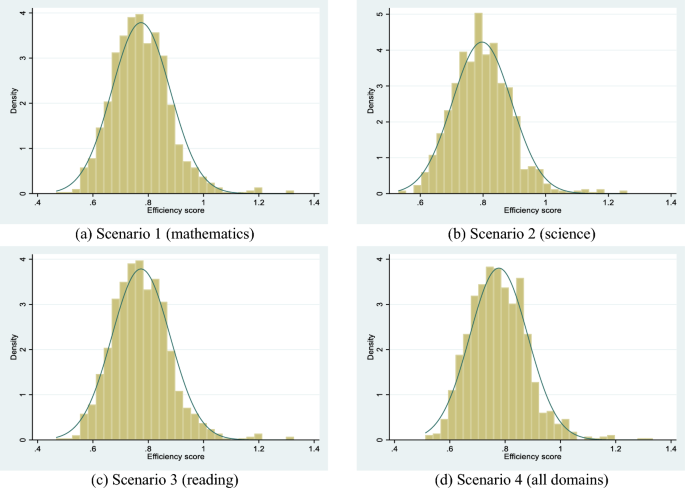 Two-stage super-efficiency model for measuring efficiency of education ...